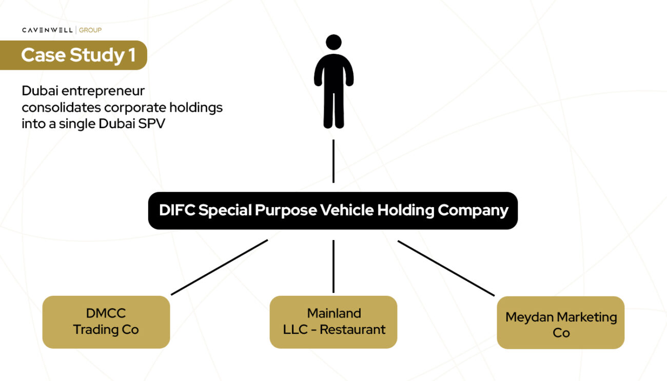 Understanding Special Purpose Vehicles (SPVs) in Dubai