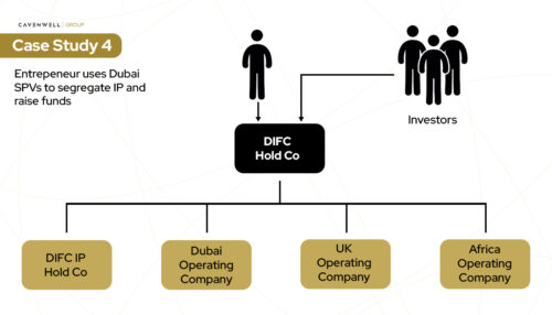 Understanding Special Purpose Vehicles (SPVs) in Dubai Understanding Special Purpose Vehicles (SPVs) in Dubai